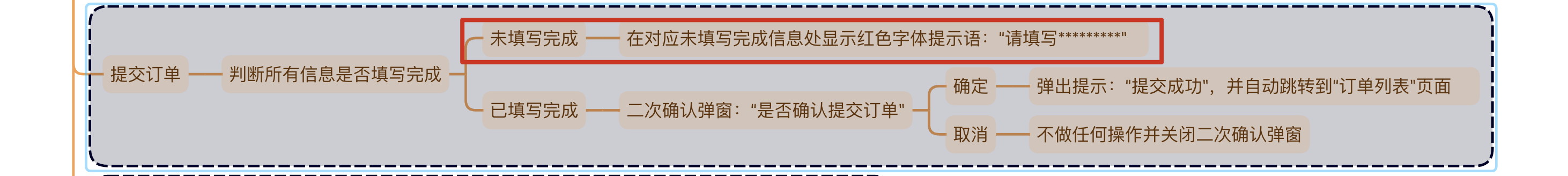 Bug 2869 【h5端下单 下单】订单信息没有填写完成时应不允许提交,但现在没有此判断 物流管理系统 禅道